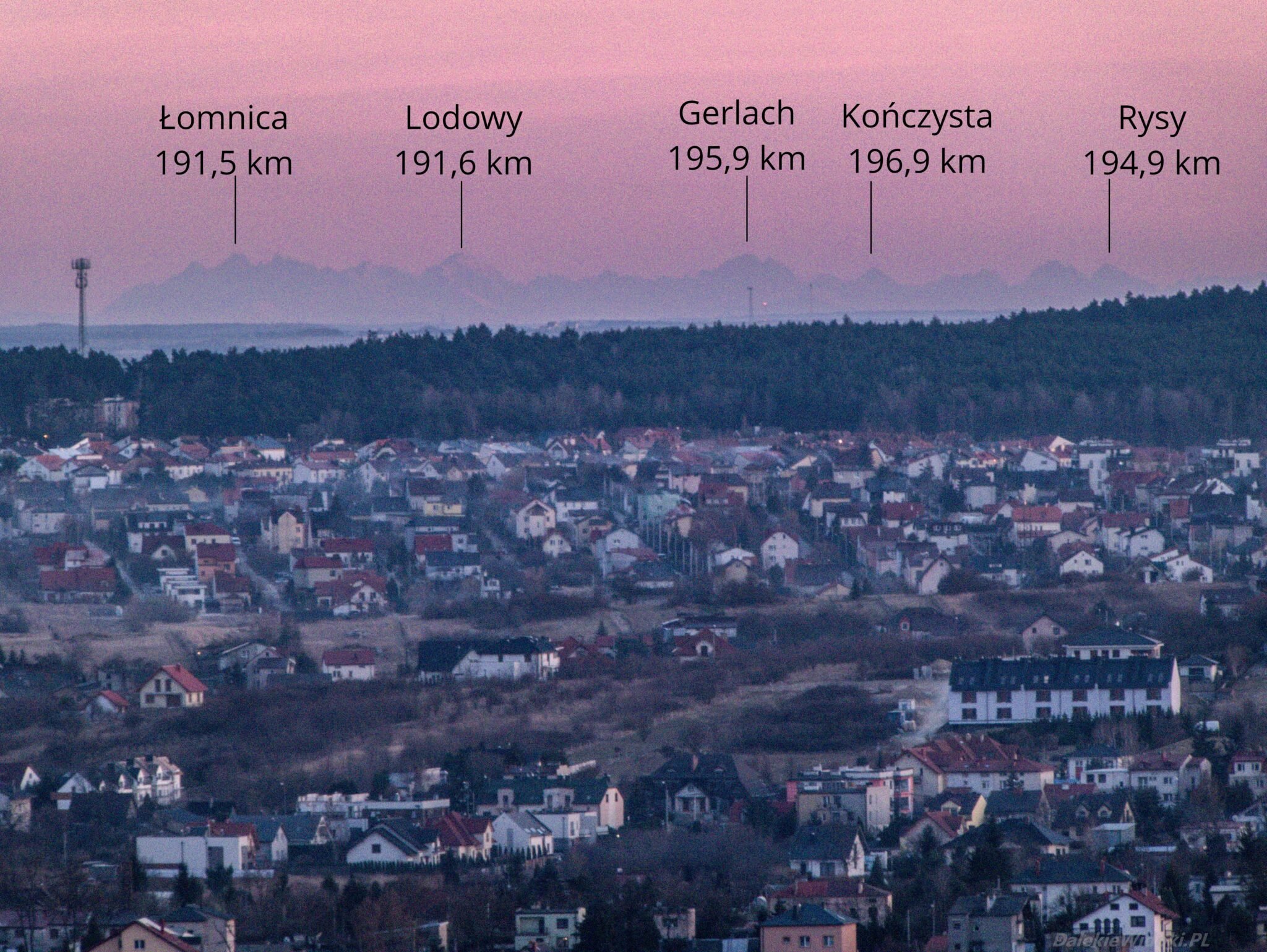 [~200 km] Tatry z Kielc – zdjęcia , analiza. – DalekieWidoki.PL